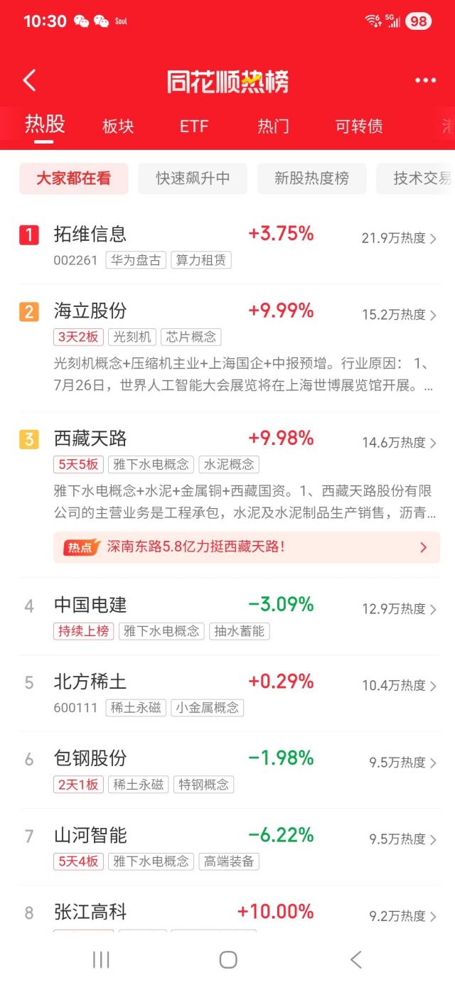 拓维的同花顺热度飙第一了 NGA玩家社区