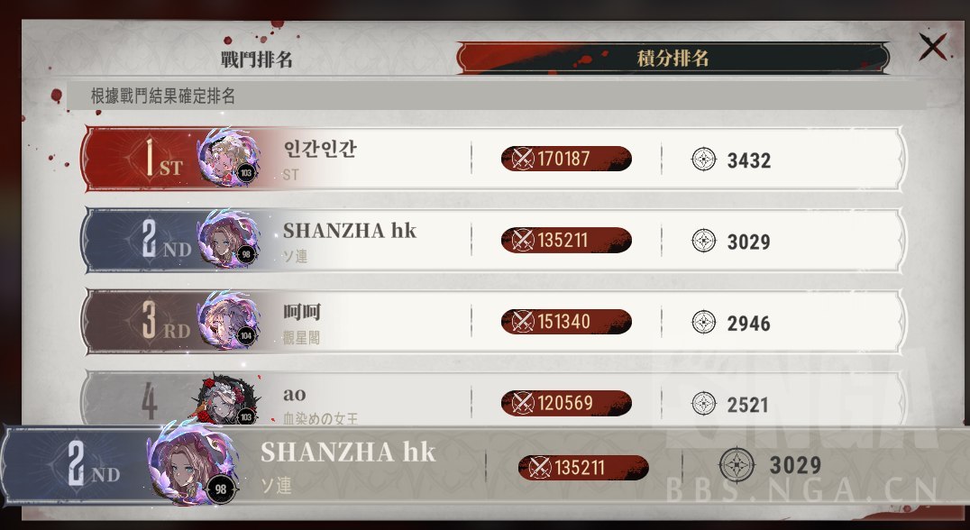 [提问] pvp死斗赛到底分数是怎样计算的？ 怎么突然就变全服第2了 NGA玩家社区