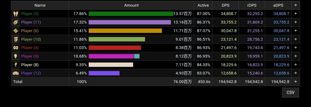 [举手提问] M8s门神舞者一般打多少及格？ NGA玩家社区