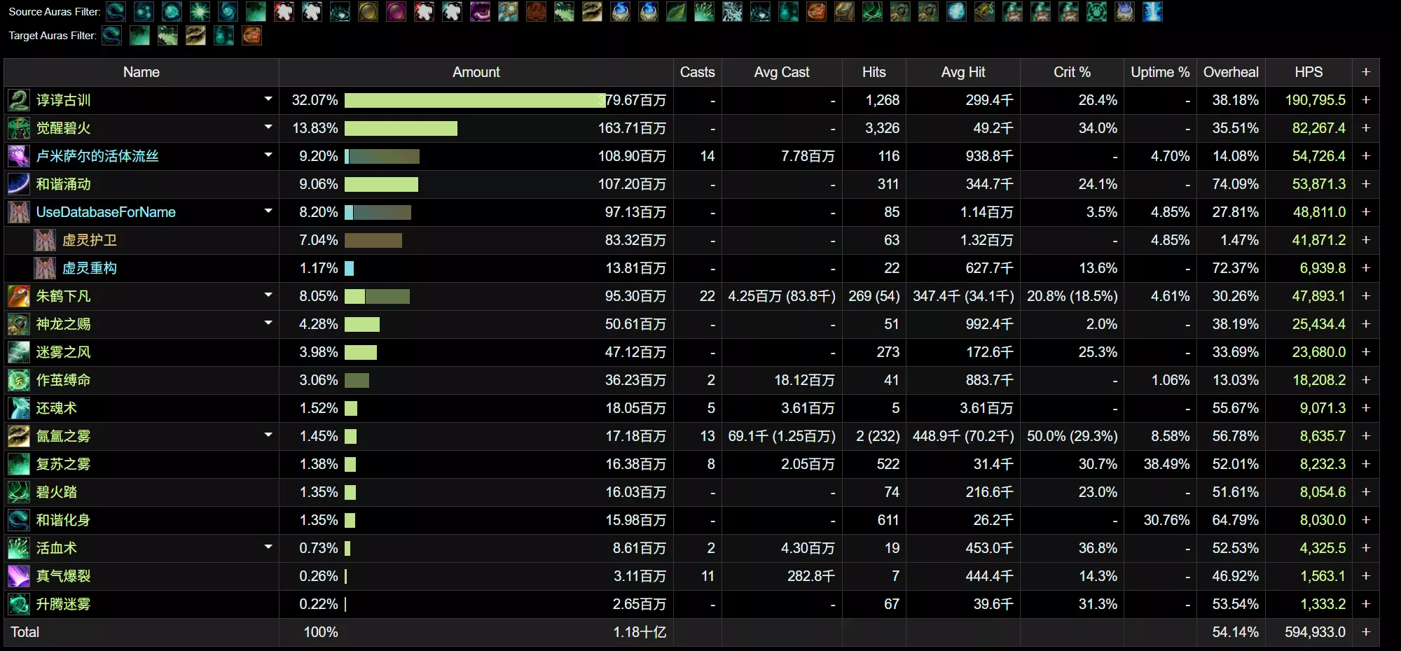 [守护(熊)] PTR披风强化后以护盾为核心的守护专精数据 178