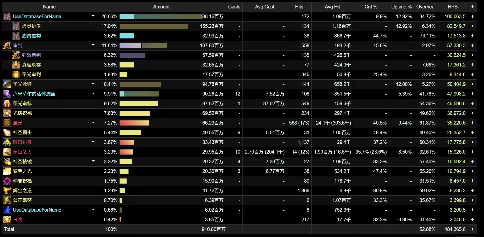 [守护(熊)] PTR披风强化后以护盾为核心的守护专精数据 178