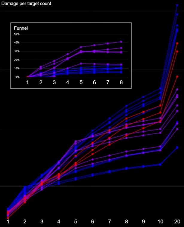 [TWW PTR] S3奥法循环变化V2 NGA玩家社区