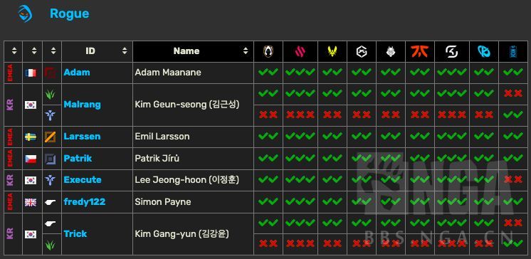 [外赛区赛事] LEC夏季转会期人员变化 合集 NGA玩家社区