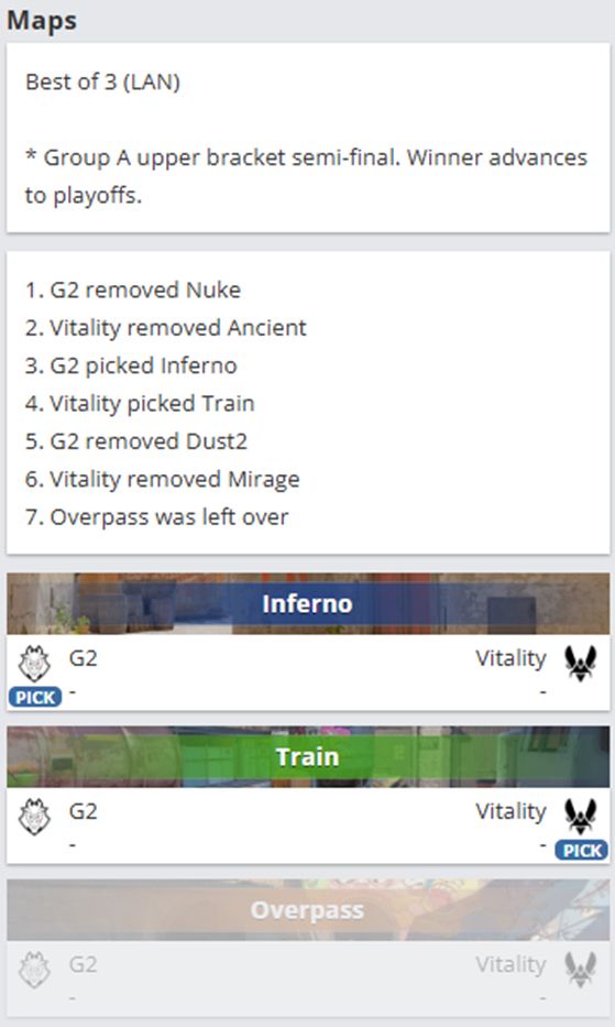 IEM科隆:稳定强大! Vitality 2-0战胜G2 NGA玩家社区