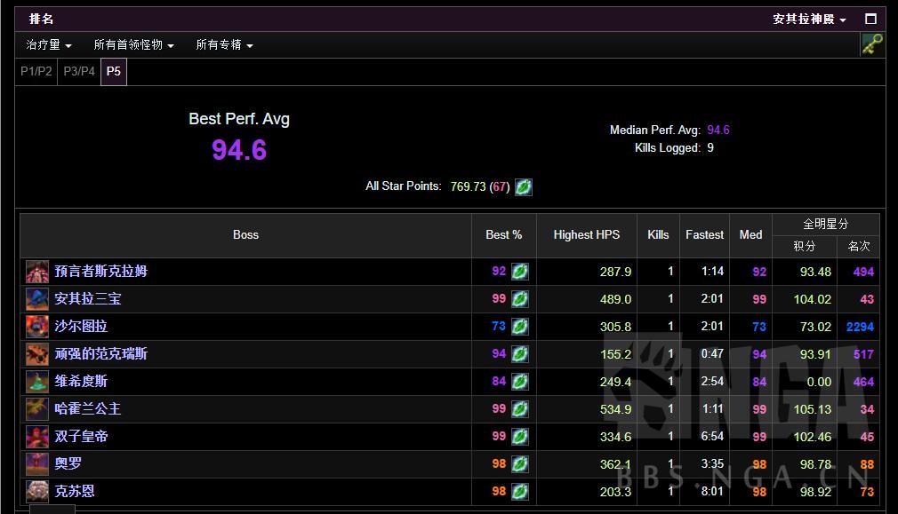 [德鲁伊相关] [周年纪念服] 奶德再TAQ的治疗思路是什么？ NGA玩家社区