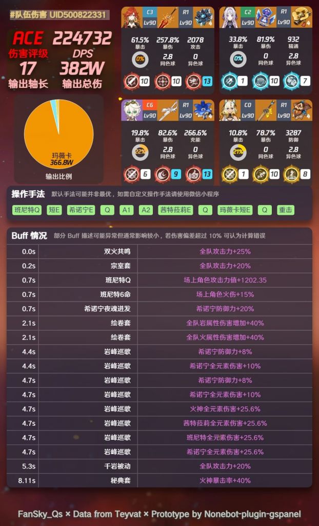 skk真的比瓦雷莎厉害吗？ NGA玩家社区