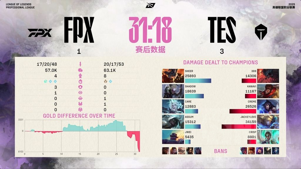 [本赛区赛事] 感觉GEN的BP把一大堆队伍带进沟里了 NGA玩家社区