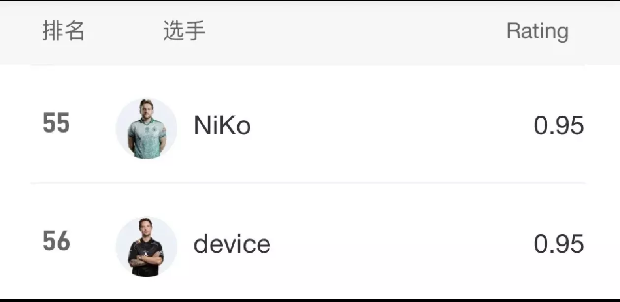 niko和设备双架嘛 NGA玩家社区