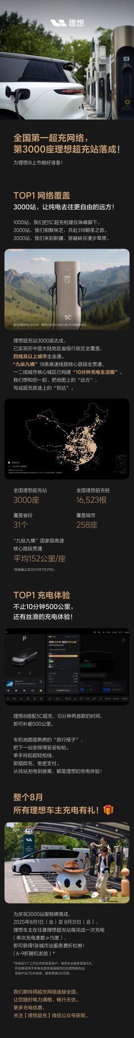 理想超充站数量到3000了 NGA玩家社区