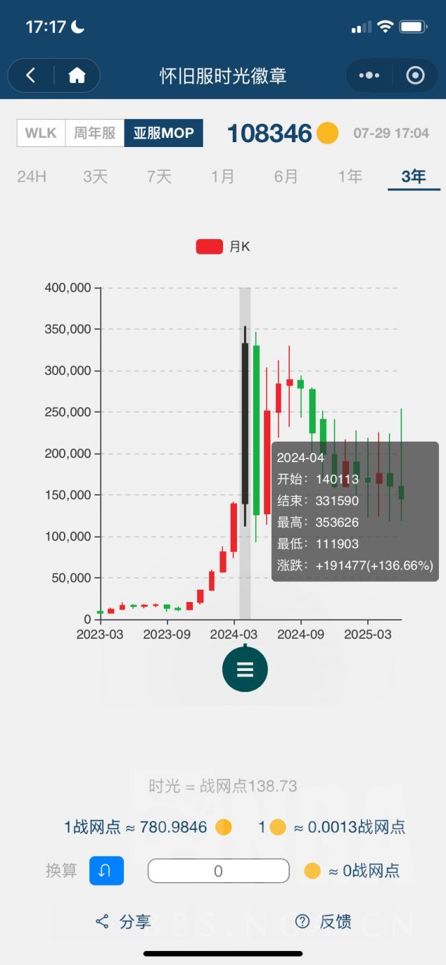 有图有真相，没想到时光破3W的成就即将达成 NGA玩家社区