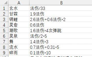 [职业讨论] 707数值的测试(策划你怎么搞得乱七八糟的) NGA玩家社区