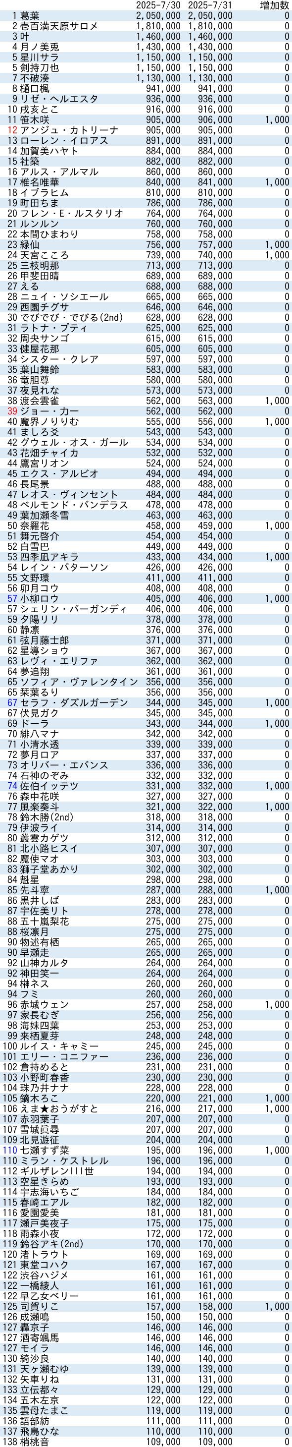 [专楼] [法布尔日记]彩虹及其联动同接讨论[再更新规则] NGA玩家社区