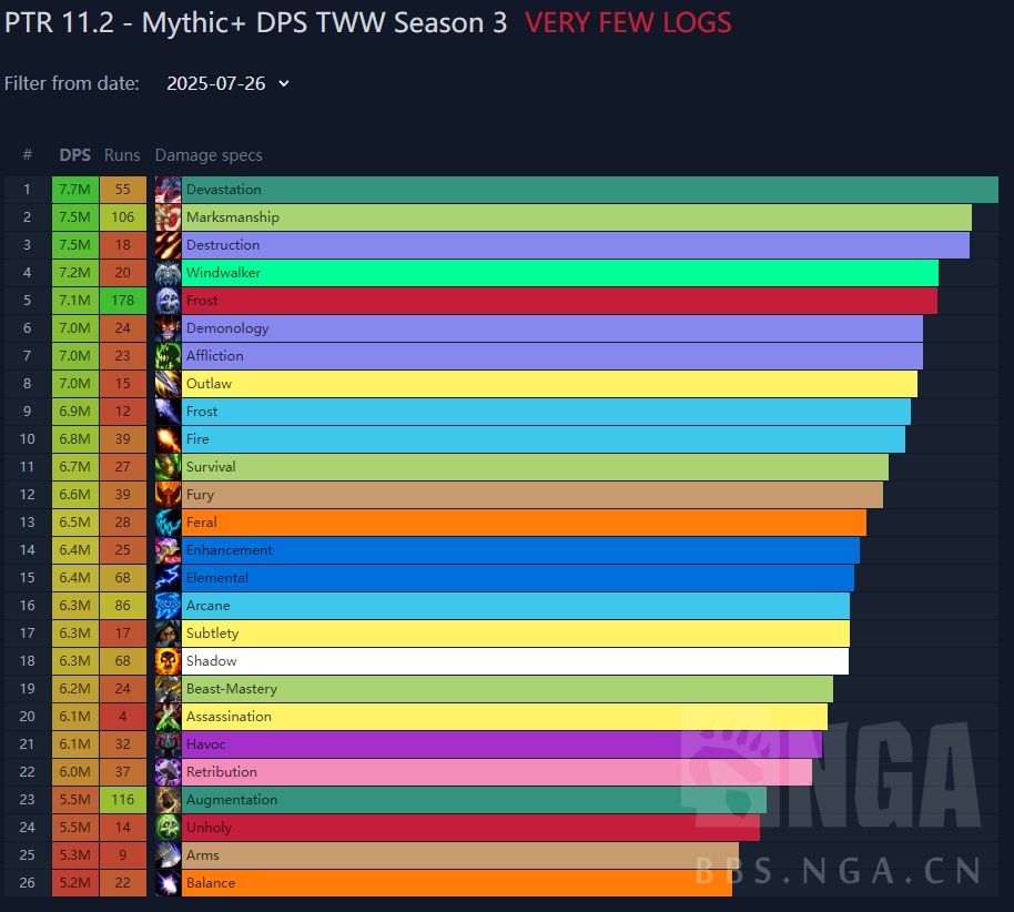 [pve] 7月26日PTR大米小测 NGA玩家社区