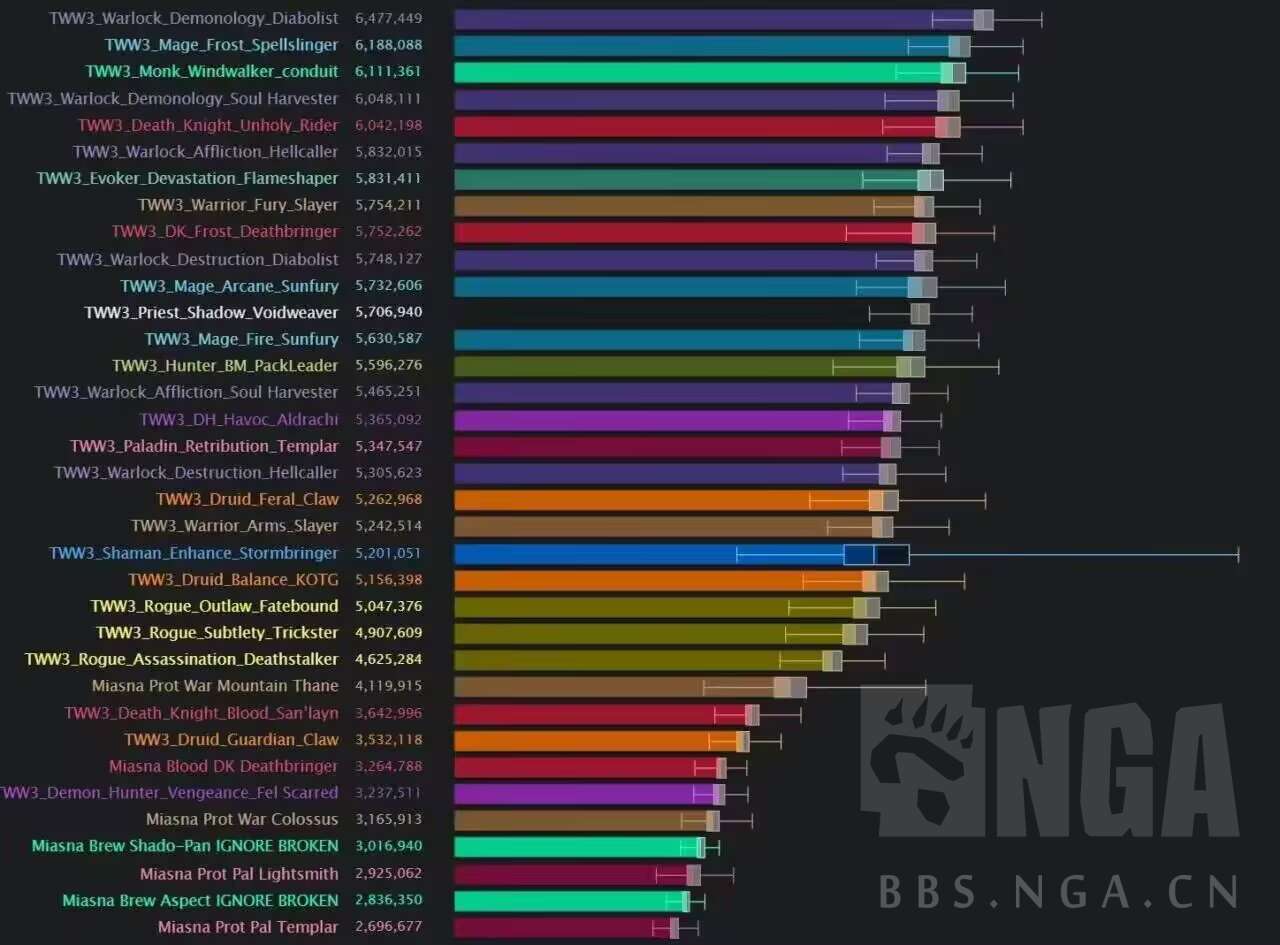 11.2 PTR 术士三系六套天赋 3分钟单体0BUFF木桩演示-20250730 NGA玩家社区