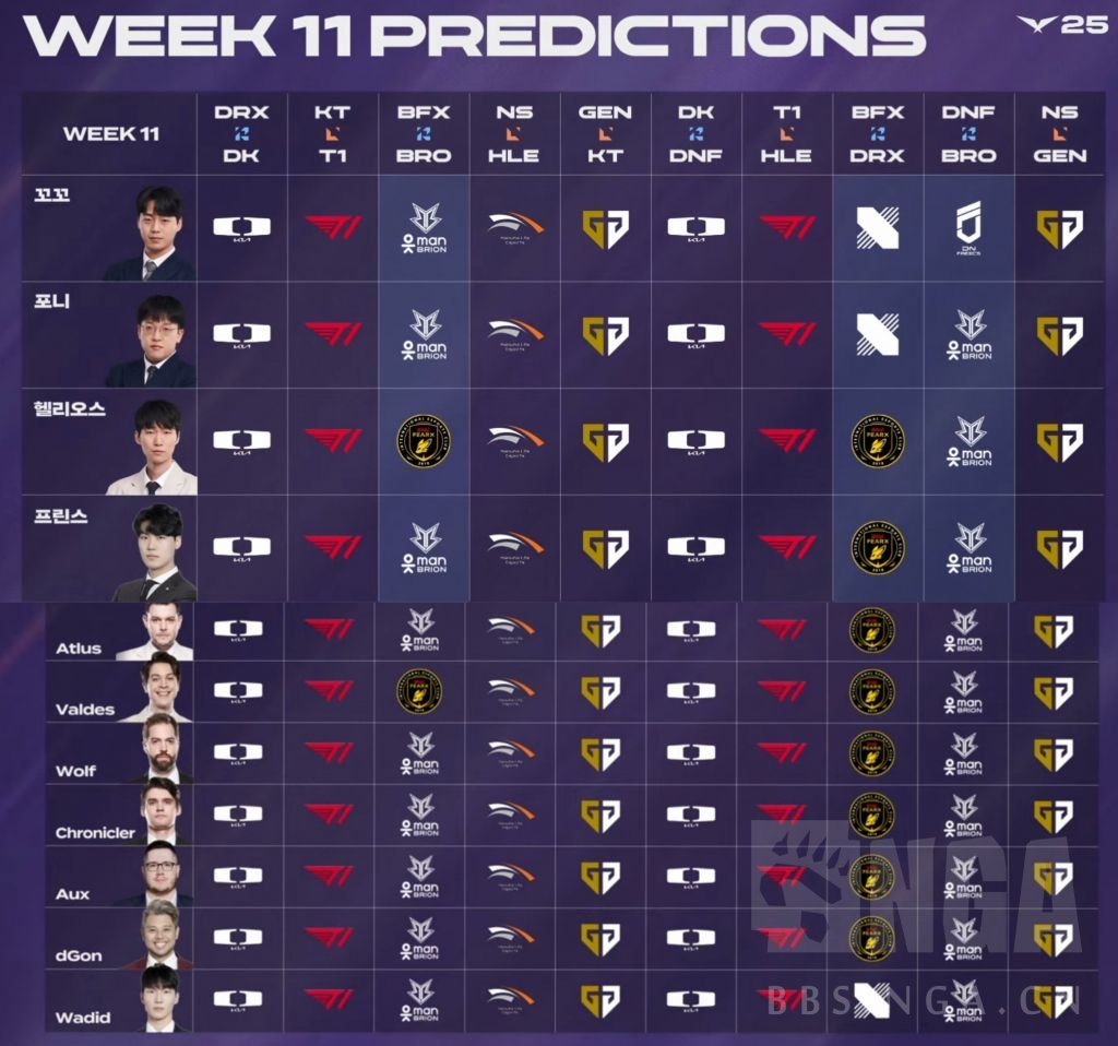 [外赛区赛事] LCK第十一周解说台预测 NGA玩家社区