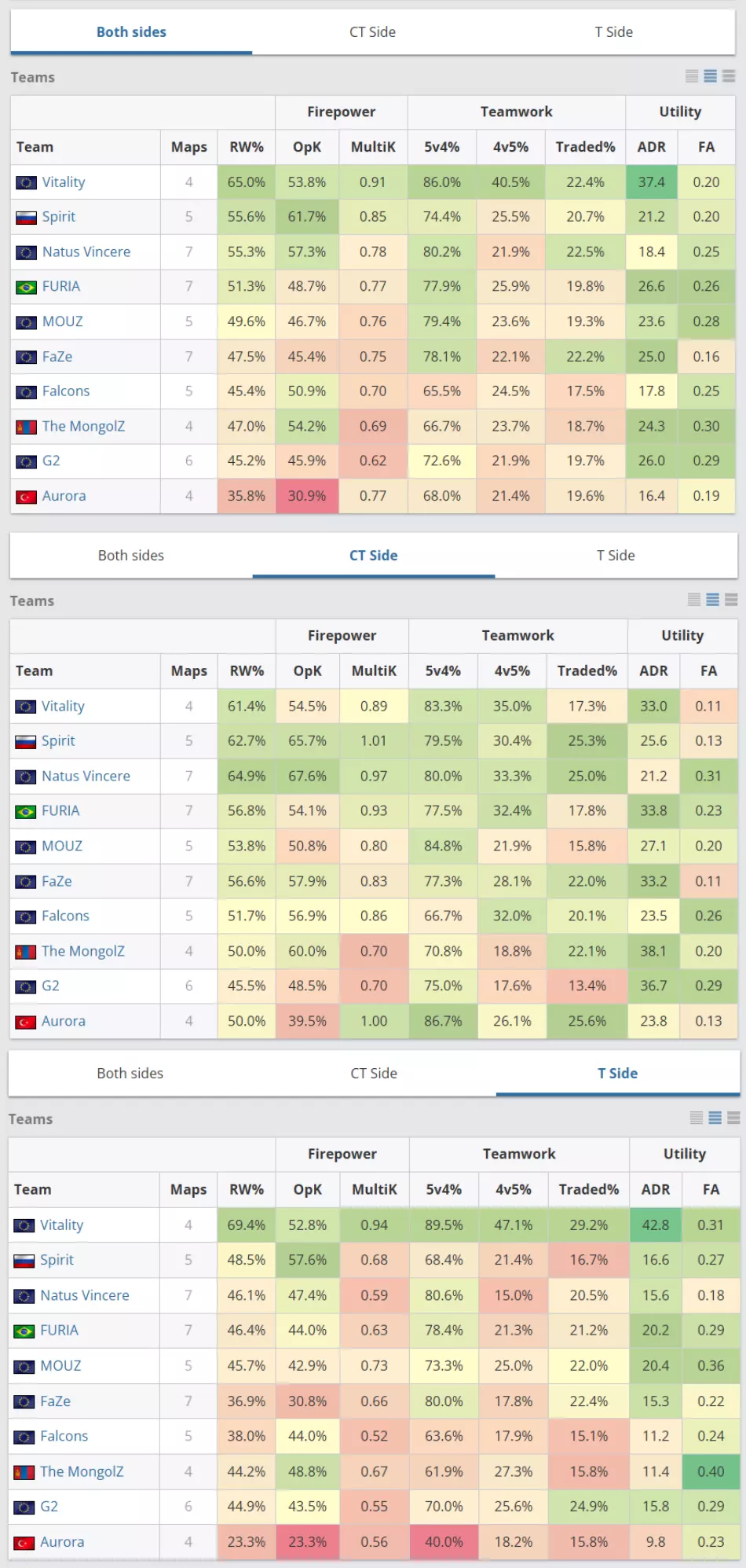 CS2是不是大结局了 NGA玩家社区