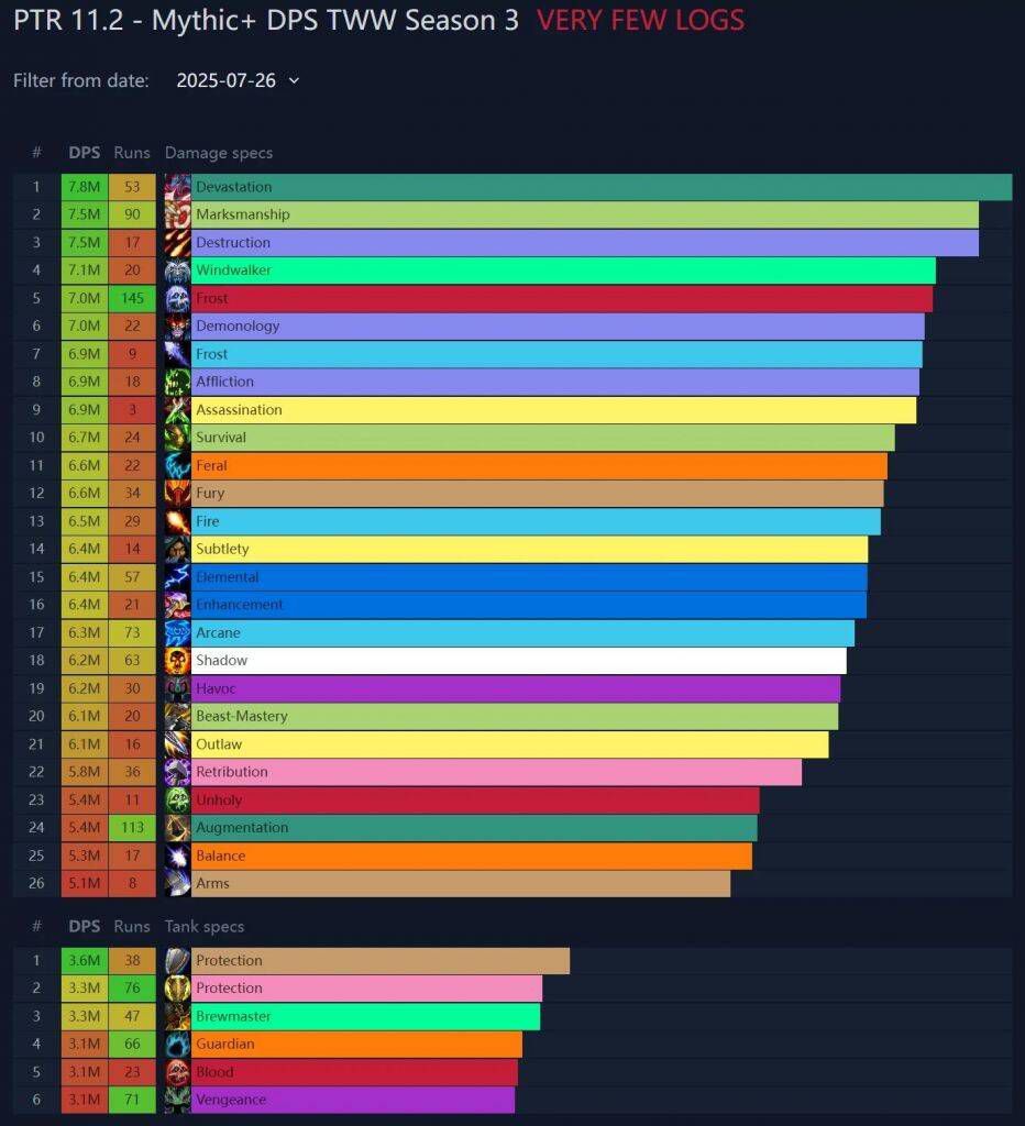 [增辉PVE]关于ptr龙人强度的问题 NGA玩家社区