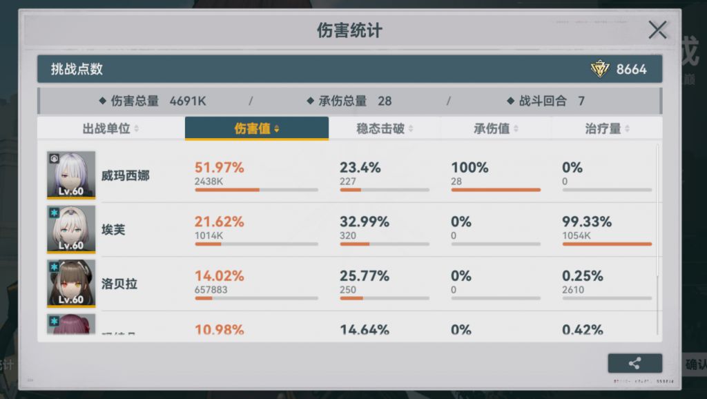 请教一下，300穿防和290穿防，最终伤害差多少？ NGA玩家社区