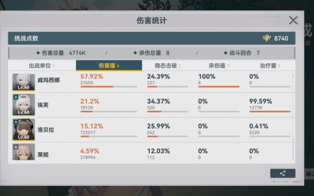 请教一下，300穿防和290穿防，最终伤害差多少？ NGA玩家社区