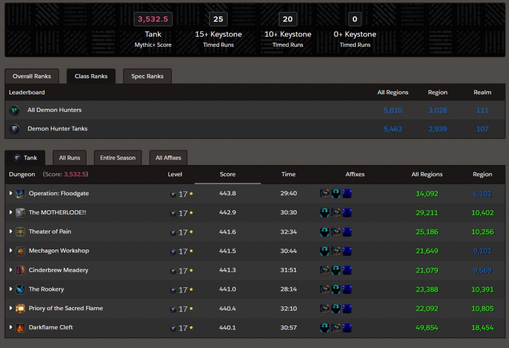 满级4天3200的我找不到本打了... NGA玩家社区