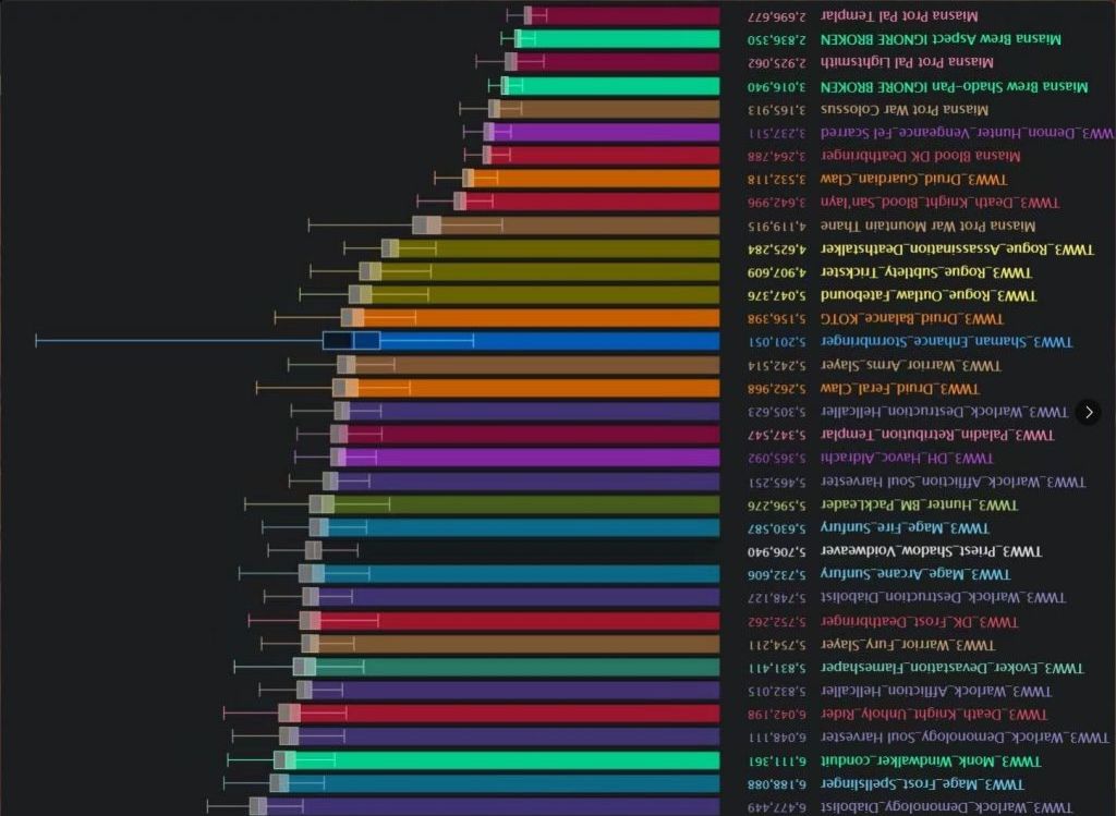 这波改动之后盗贼成t0了？ NGA玩家社区