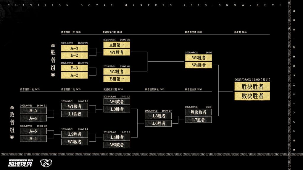 XG/YB打pari，感觉G了啊，只能指望战车了 NGA玩家社区