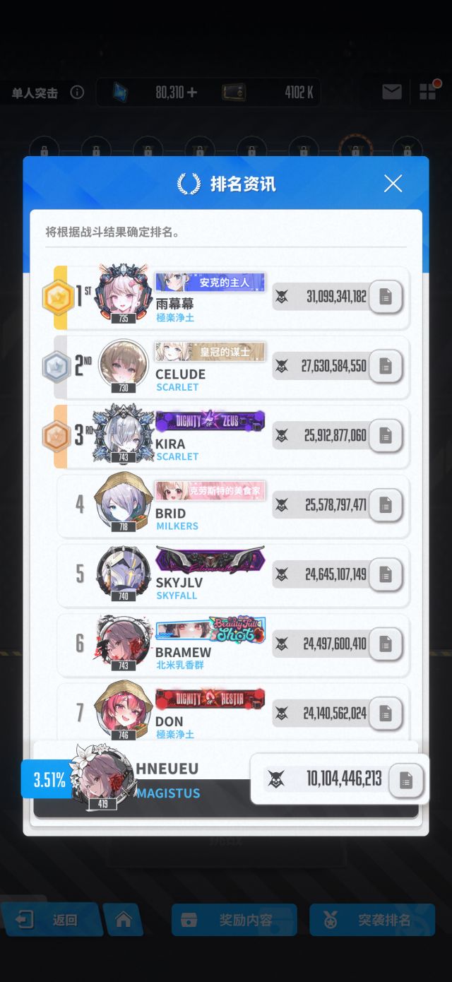 [攻略] [国际服] 赛博算命s27-基于机器学习的日服本次个突(全息投影克拉肯)3%线预测值-128+亿 NGA玩家社区