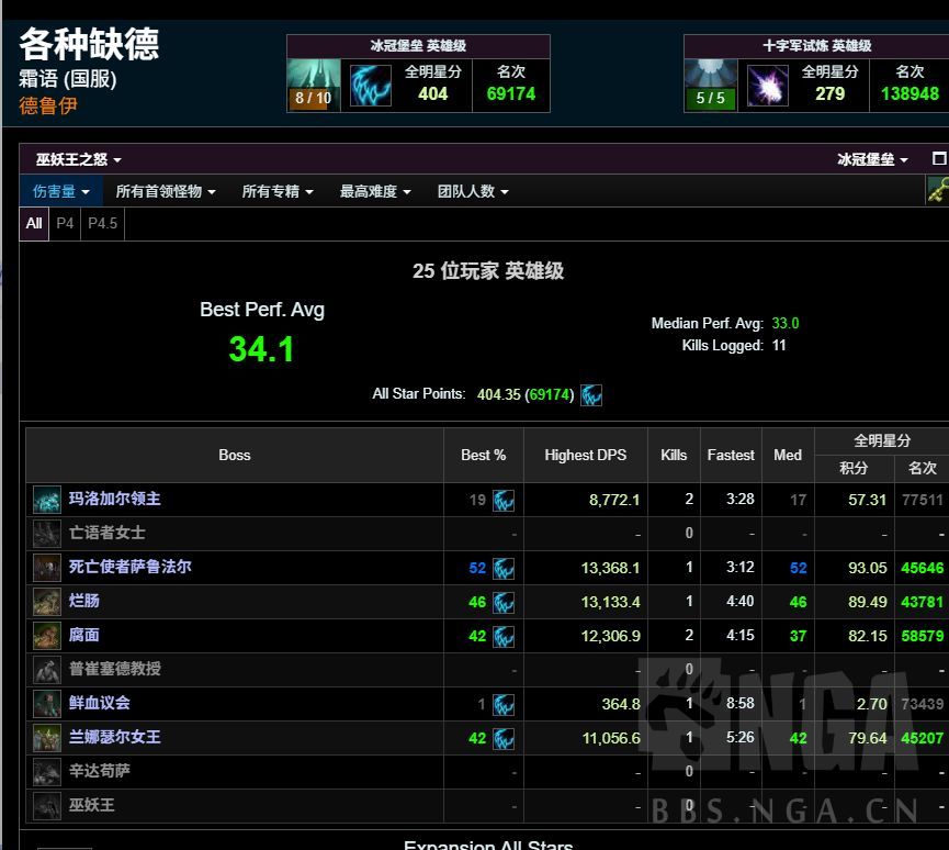 271龙鳞比264意志还差这么多吗 NGA玩家社区