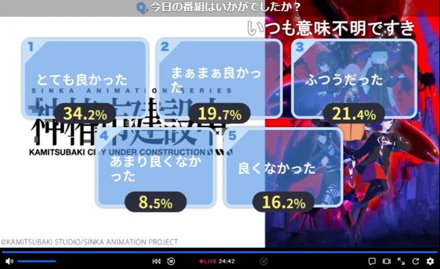 神椿市建设中 第4话nico好评率 NGA玩家社区