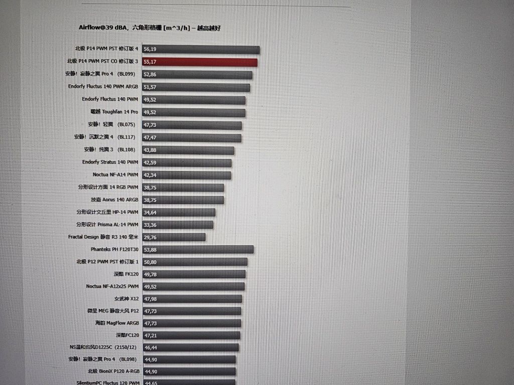 [多图预警]关于t30,必酷swp4,arctic p14哪个适合机箱排风 NGA玩家社区