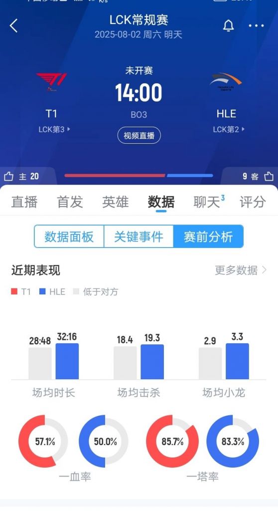 [外赛区赛事]lck焦点战:T1 vs HLE(大的要来否？) NGA玩家社区