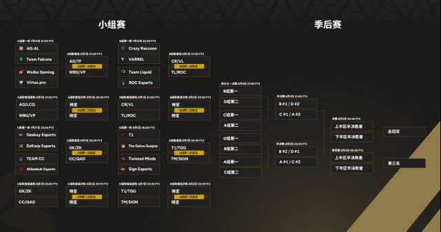 [赛事杂谈]阴谋论一下，CR是不是不想在决赛前碰tf才打3:2的 NGA玩家社区