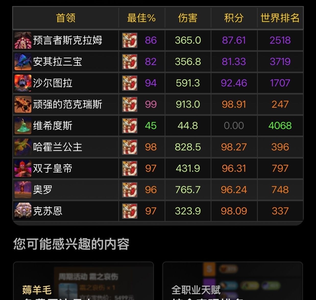 [周年纪念服][专家模式]都说 TAQ 火法崛起，到底哪崛起了 NGA玩家社区