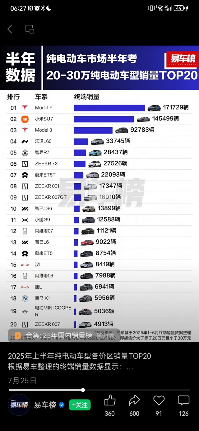 买车来求助各位大哥了20w左右新能源！ NGA玩家社区