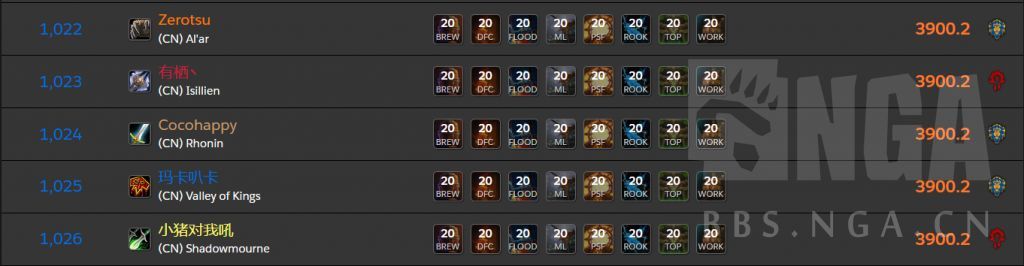 [分享] S2即将结束了，准备迎接S3，即将3900收官之战，盗贼不弱，乾坤未定，你我皆黑马，愿君保持初心！ NGA玩家社区