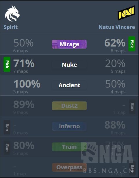 这绿龙的图是NAVI给他选的吗 NGA玩家社区