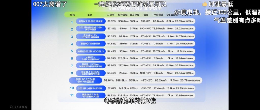 乐道l90高速真实电耗 NGA玩家社区