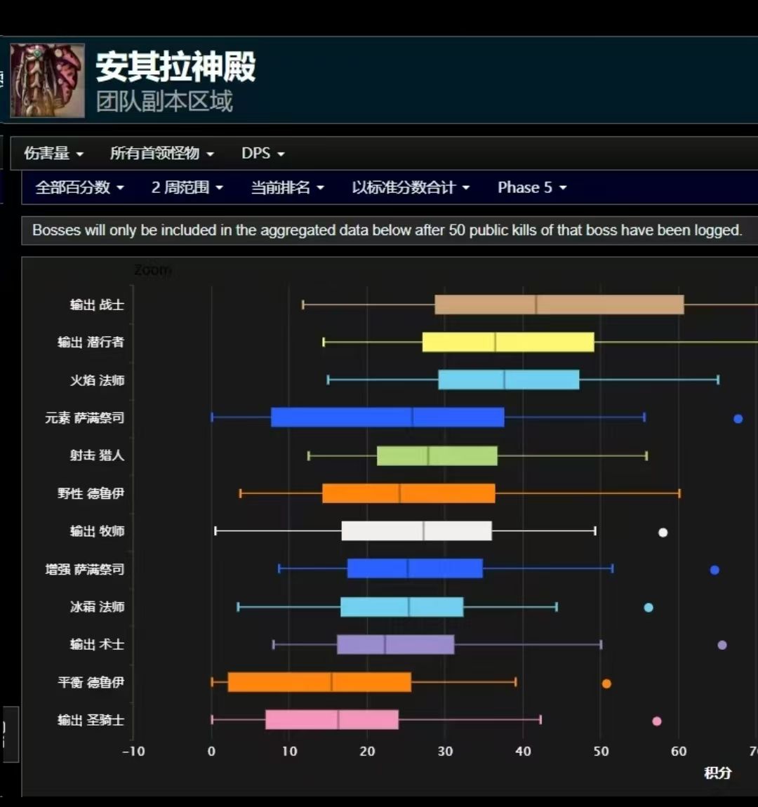 [周年纪念服]taq术士怎么这么弱，都倒数第三了 NGA玩家社区