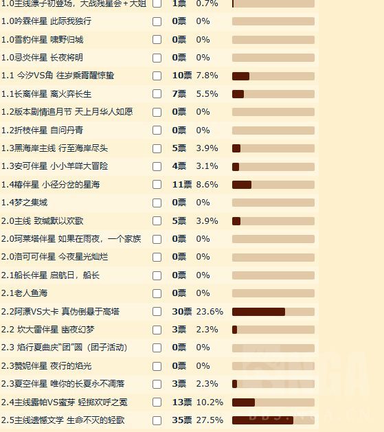 [破事氵] 哪三段剧情是你心目中的TOP3 NGA玩家社区