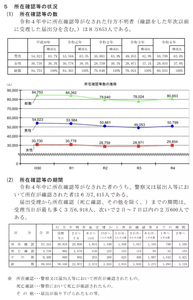日本人口不算多，每年固定几万的失踪人口都去哪了？ NGA玩家社区