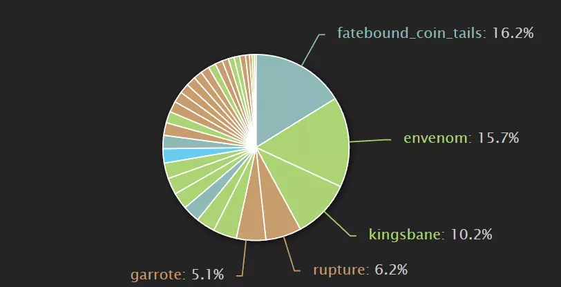 [11.2][PTR] 8月3日 命缚刺杀 模拟和数据 NGA玩家社区