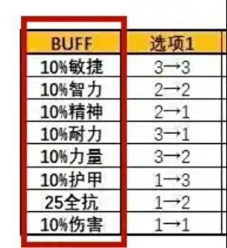 8月3号有暗月马戏团，记得去拿buff NGA玩家社区