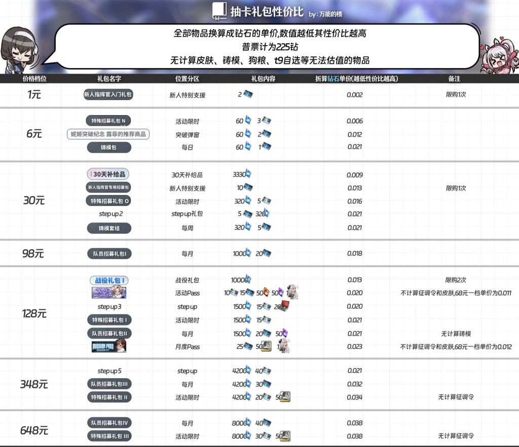 关于活动pass NGA玩家社区