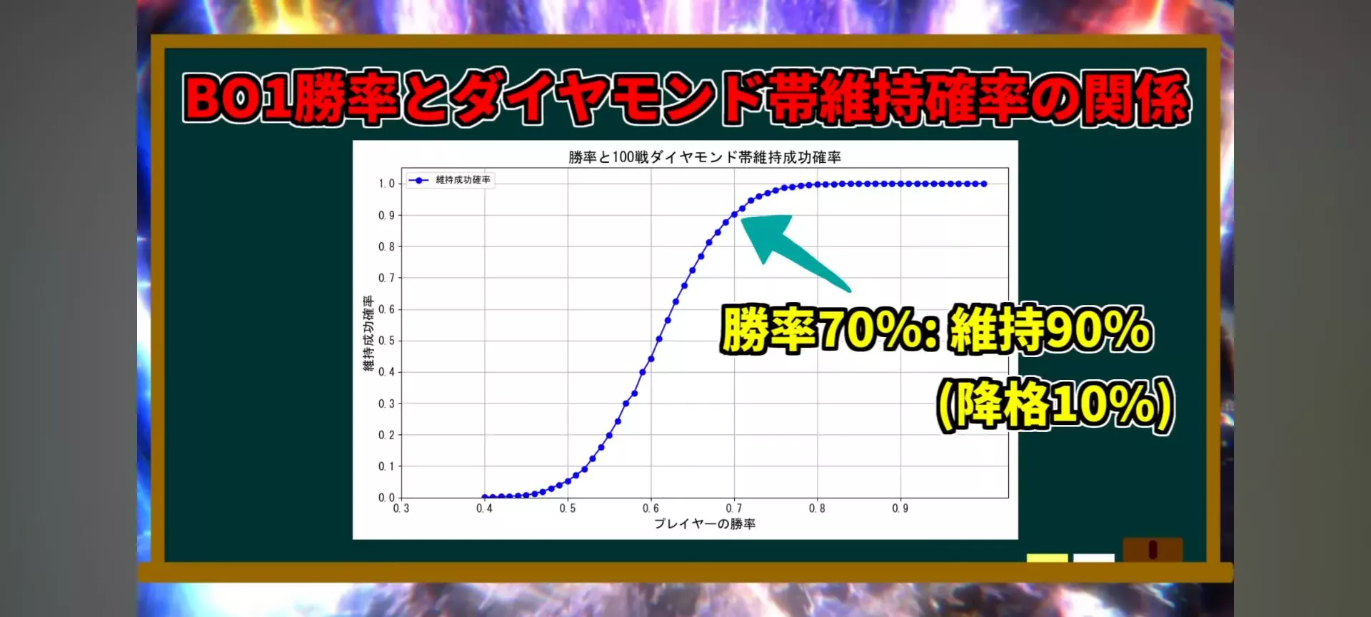 [破事水] 按0.5胜率计算的话，2P的期望值是亏的 NGA玩家社区