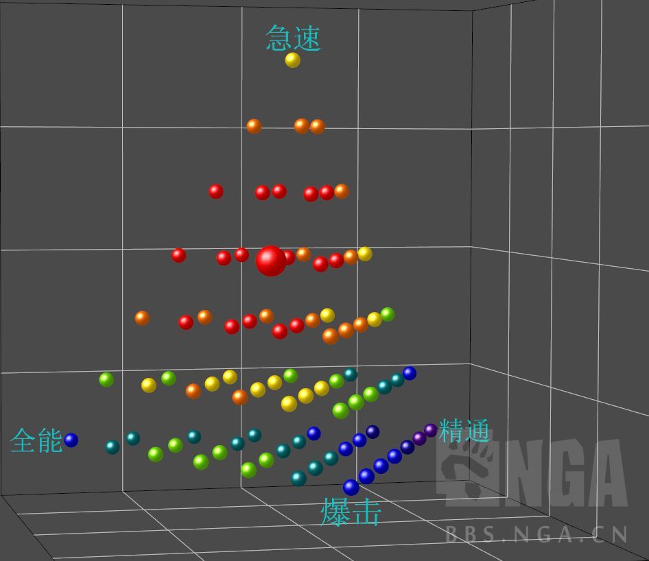 [TWW PVE] S3法师属性收益 NGA玩家社区