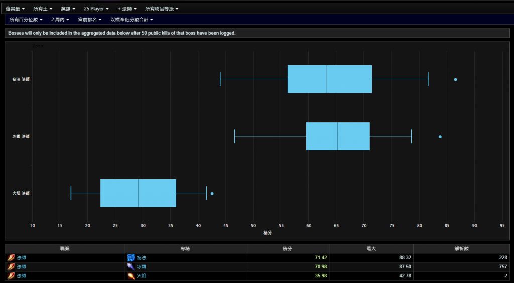 [亚服] [熊猫人之谜] MOP版本怀旧服P1阶段 法师 职业备战指南 NGA玩家社区