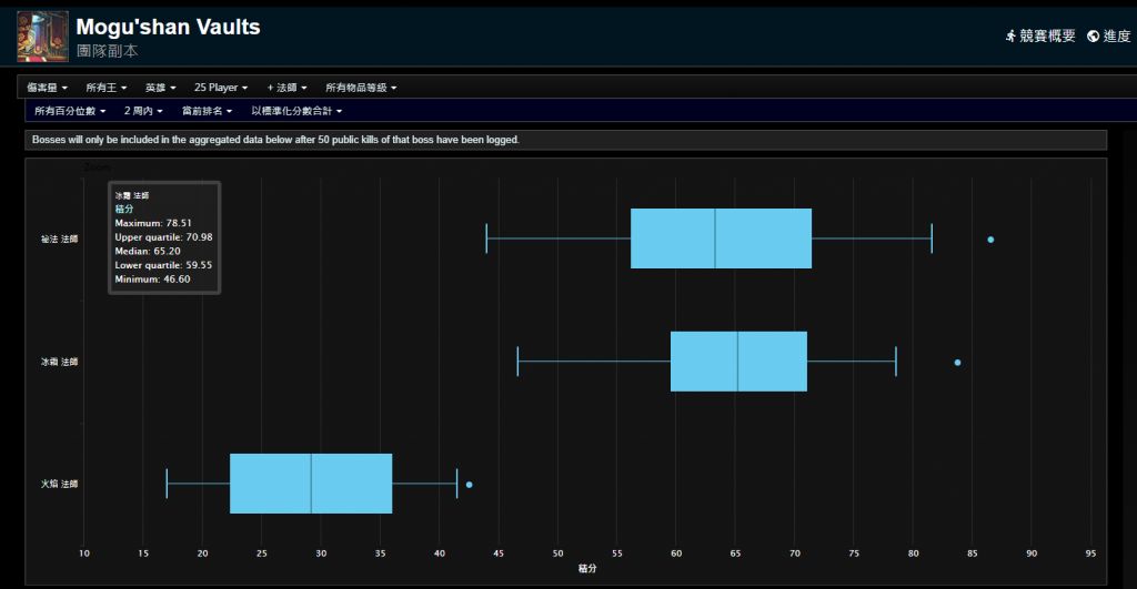 [亚服] [熊猫人之谜] MOP版本怀旧服P1阶段 法师 职业备战指南 NGA玩家社区