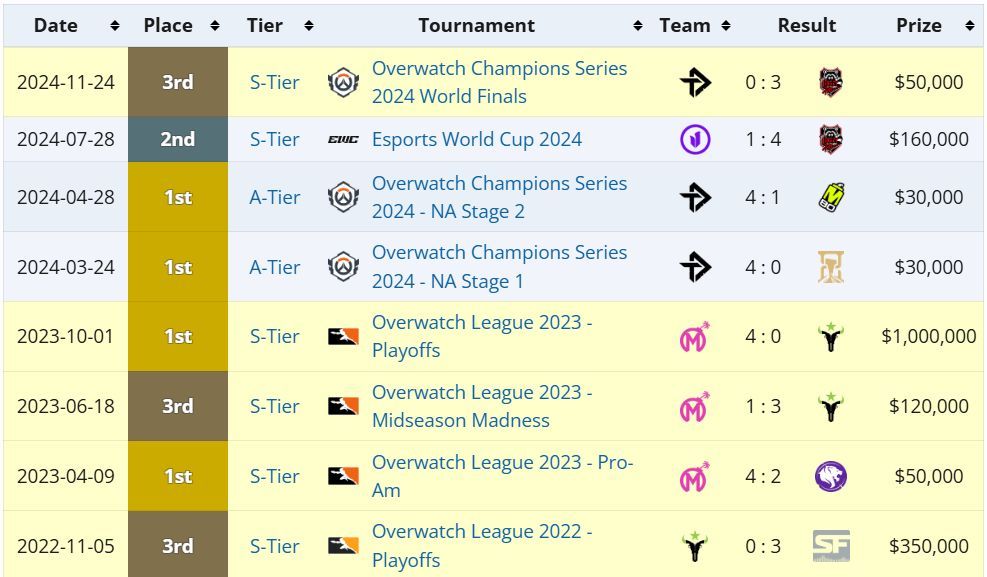 [比赛讨论]冠军！从LCQ到冠军！ NGA玩家社区