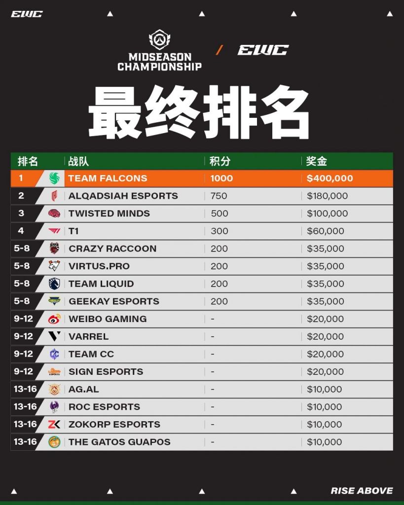 [赛事杂谈]微博是不是白冠名OA了？ NGA玩家社区