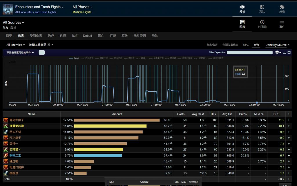 NAXX KBZ 输出装备完全不重要吗？ NGA玩家社区
